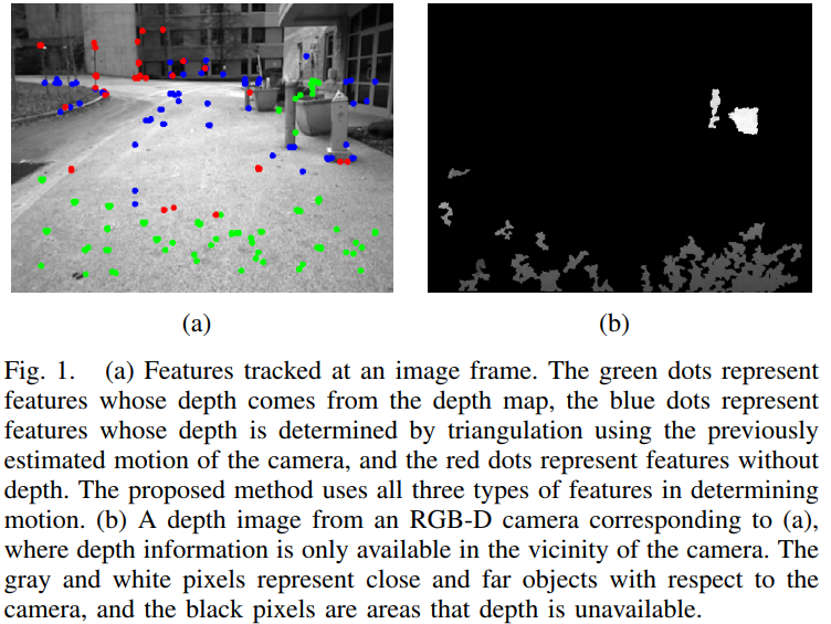 Slam Visual Lidar Odometry And Mapping Low Drift Robust And Fast Visual Lidar Csdn博客