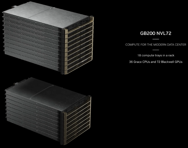 NVIDIA 最新 GPU 解读：GB200、NVL72、SuperPod-576GPU_compute tray-CSDN博客