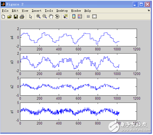 matlab wdencmp函数,图像的小波阈值降噪_小波降噪函数 - 全文_少年商学院的博客-CSDN博客