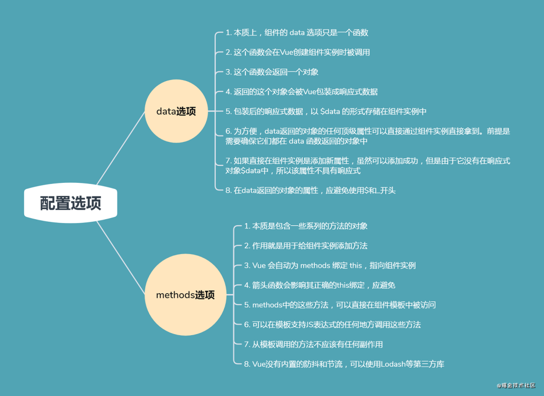 10张脑图带你快速入门Vue3 | 附高清原图_vue3 学习思维导图-CSDN博客