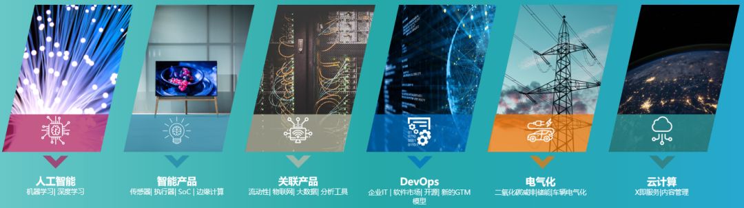 【ALM】Polarion 20 & 21 版本功能增强_polarion tfs 集成-CSDN博客