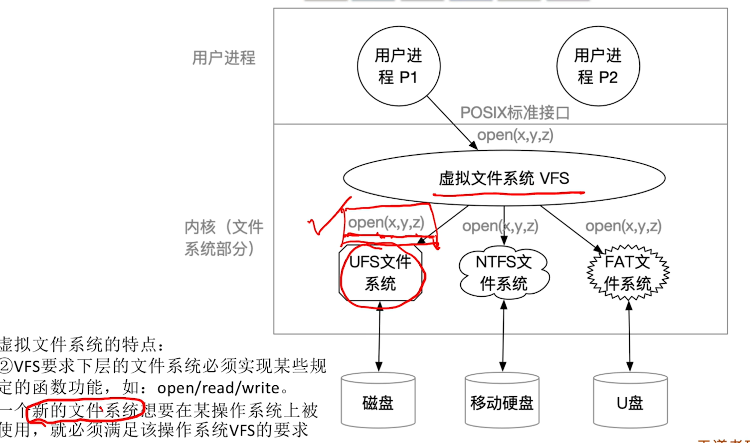 操作系统学习系列——文件系统的结构层次和虚拟文件虚拟内存和虚拟文件系统的层级结构 Csdn博客