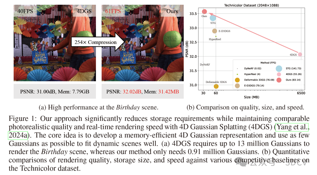 港科大最新！降低190倍内存！MEGA：用于动态场景的内存高效4DGS_mega: memory-efficient 4d gaussian splatting for d-CSDN博客