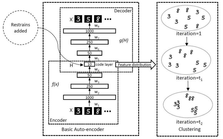 深度学习进阶-CSDN博客