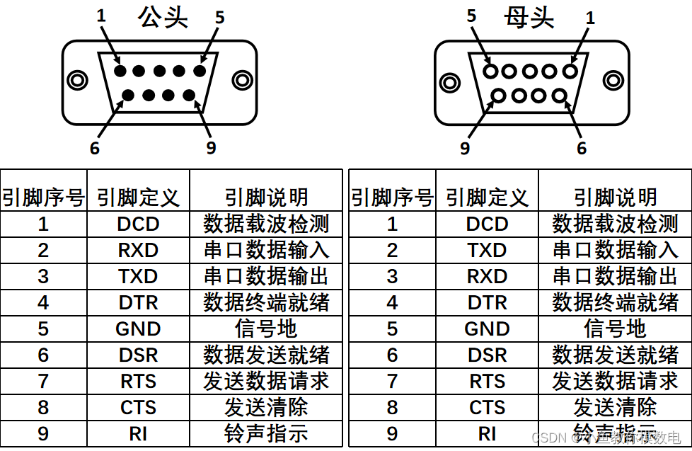 DB9串口设计避坑_java db9串口-CSDN博客