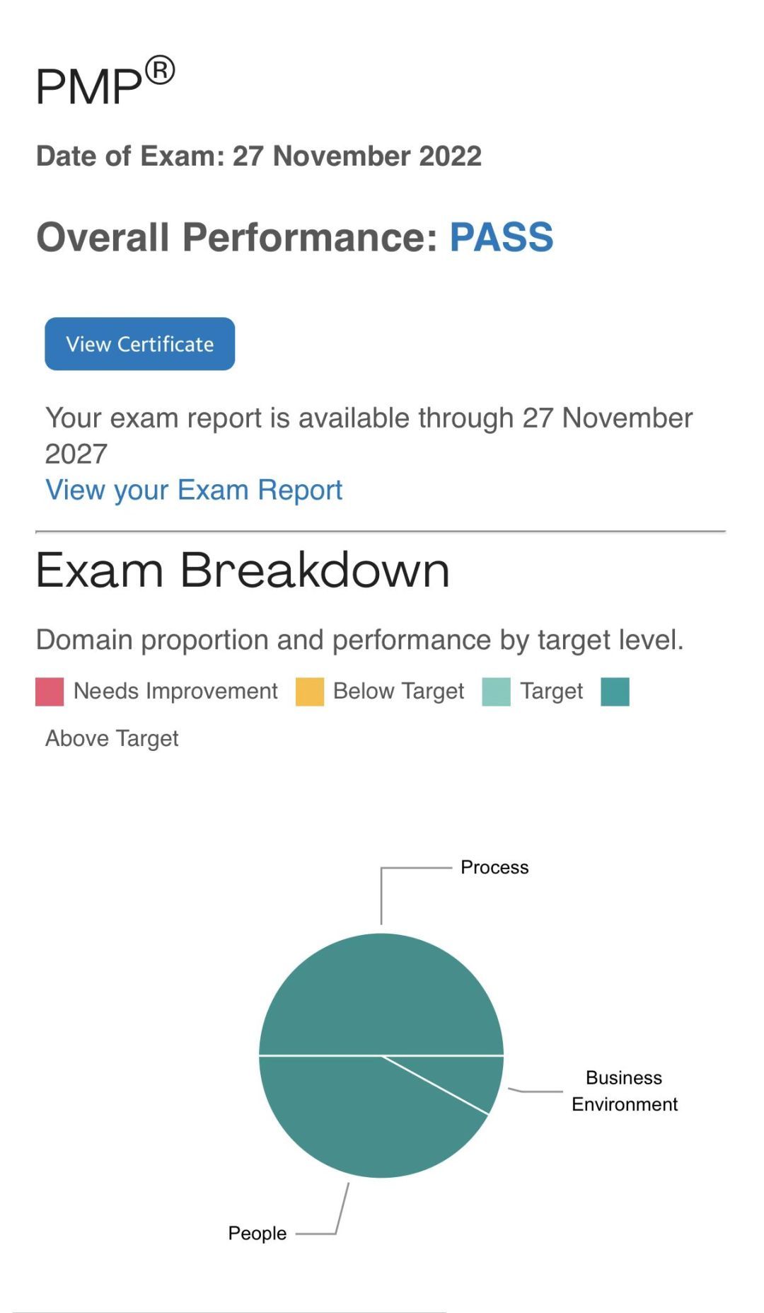 威班PMP百问百答 | PMP考试成绩单的解读_pmp成绩单中people是什么意思-CSDN博客