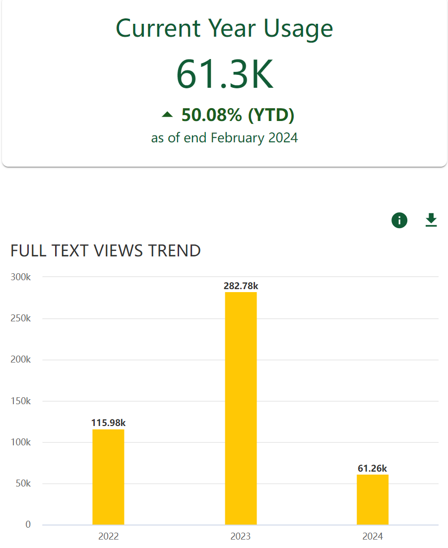 iMeta | 2024年2月数据分析报告：全文下载量超46万次！-CSDN博客