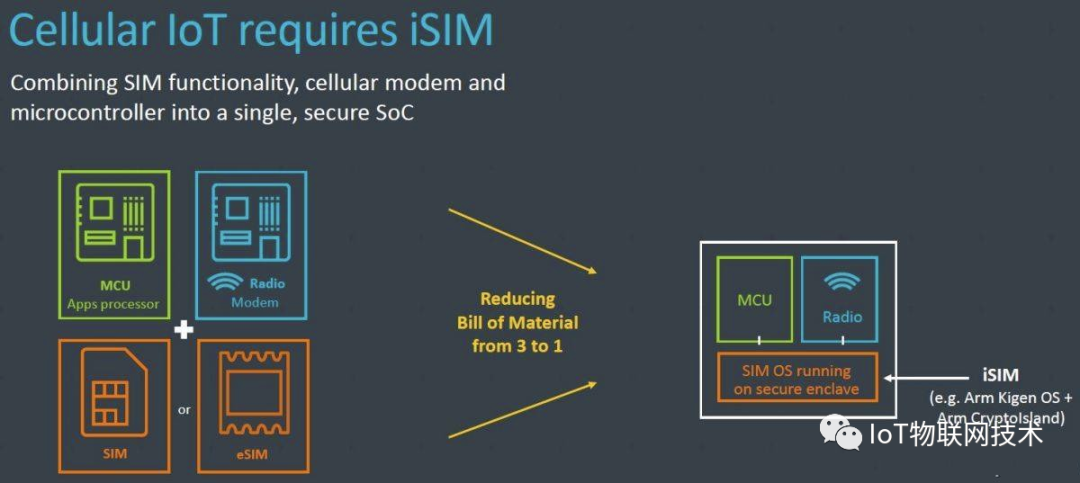 IoT 从业多年的你，真的懂 SIM、eSIM、iSIM 物联网卡吗？-CSDN博客