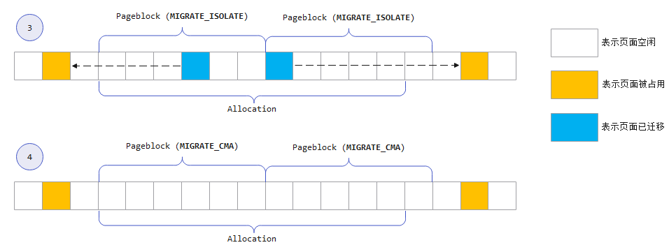 内存之旅——如何提升CMA利用率？_shared-dma-pool-CSDN博客