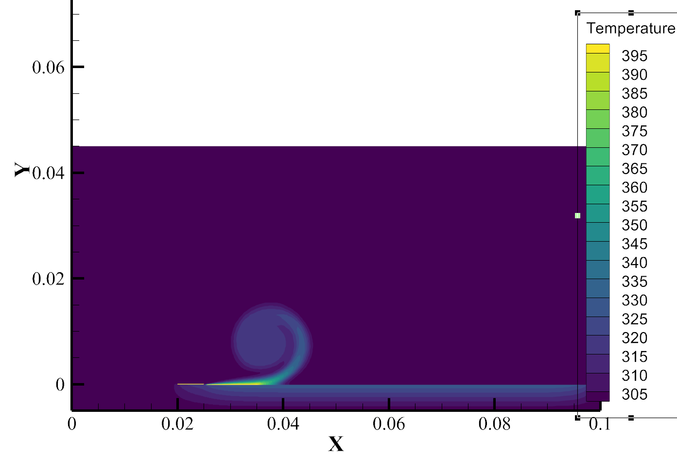 Tecplot积分功能_tecplot积分计算时,使用体积的绝对值-CSDN博客