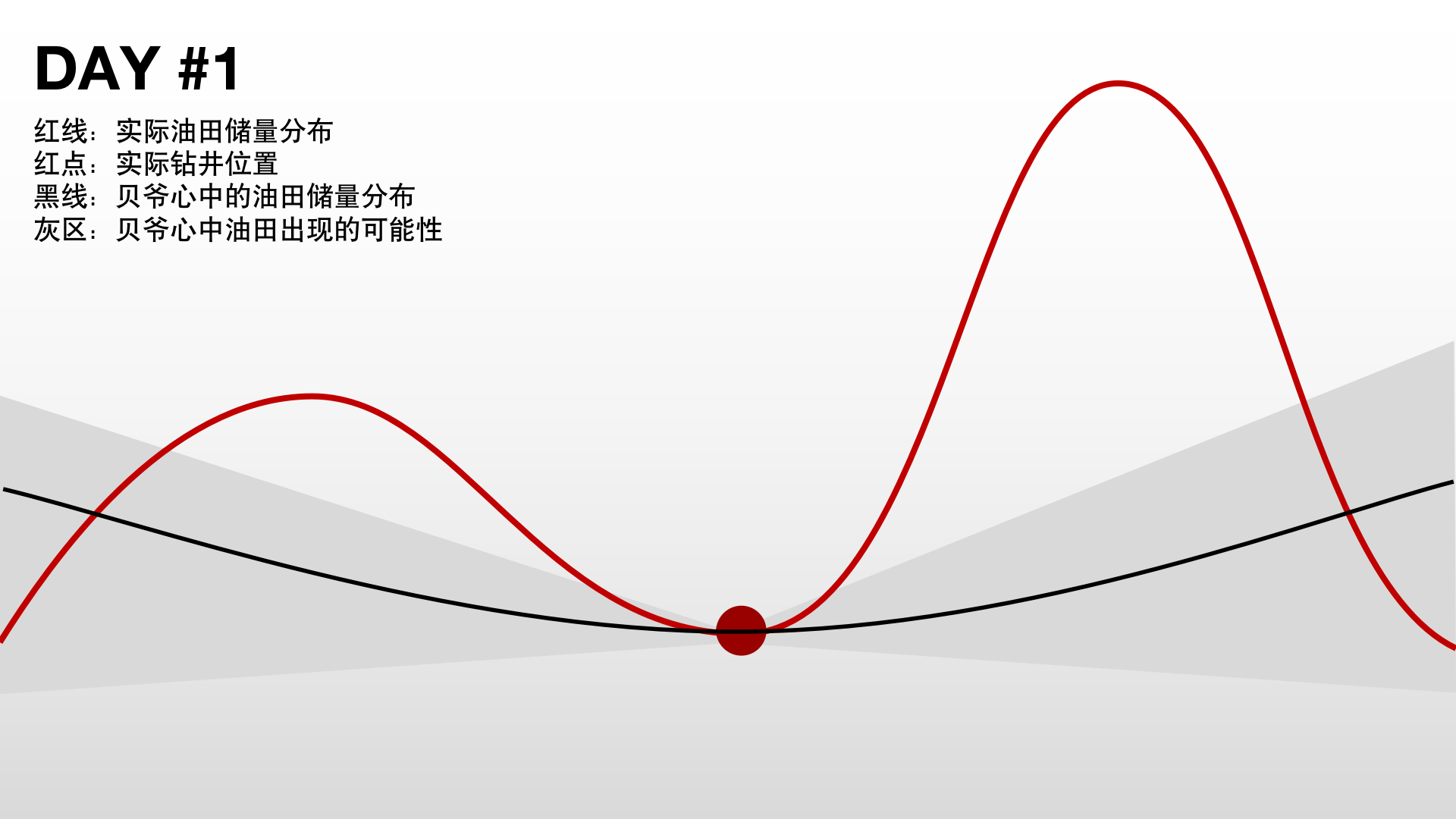 一文理解贝叶斯优化_gp-ucb算法-CSDN博客