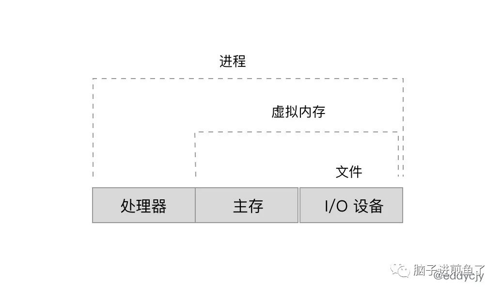 Go 面试官：什么是协程，协程和线程的区别和联系？ Csdn博客 