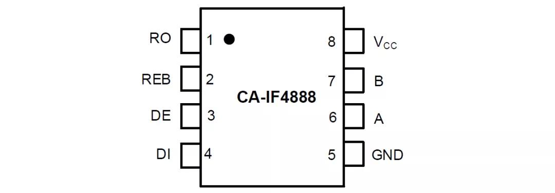 川土微电子|高速高性能RS-485/422收发器系列_rs485系列芯片工作温度-CSDN博客
