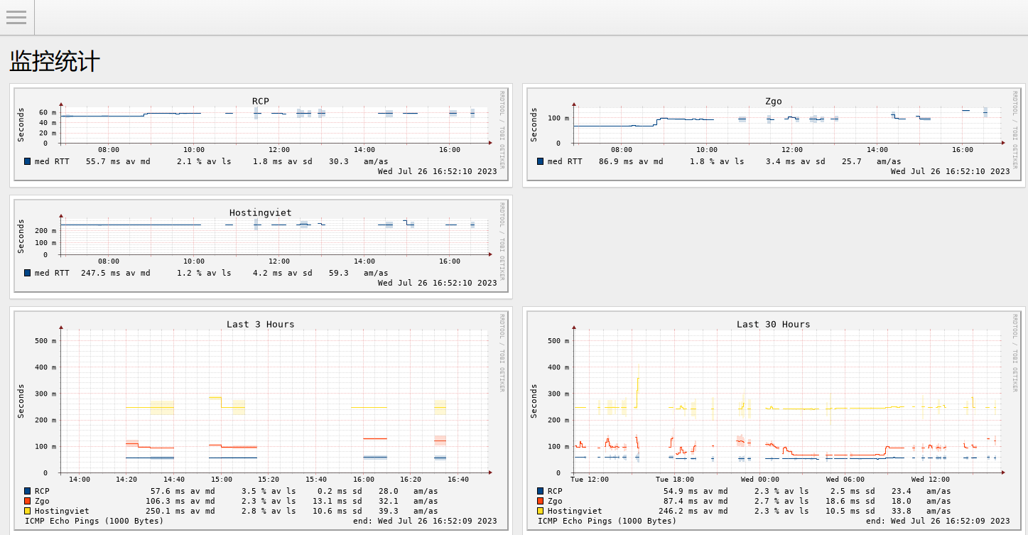 网络延迟工具 SmokePing 的安装与配置_smokeping面板时间-CSDN博客