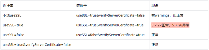 mysql bad handshark_故障分析 | Bad handshake，升级 5.7.28 引起的“血案”-CSDN博客