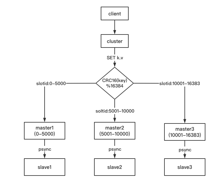 Redis 异地双活实战_redis双活方案-CSDN博客