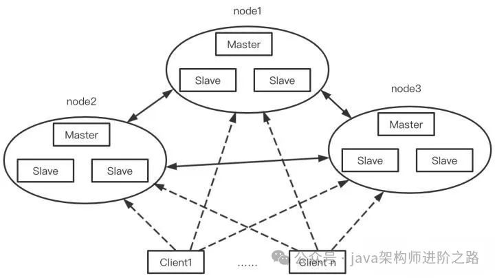 为什么Redis集群有16384个槽？_redis 16384-CSDN博客