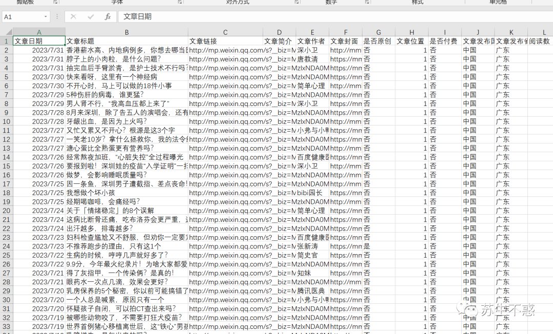 2023 年 7 月公众号深圳卫健委所有历史文章无水印封面表情包合集 Csdn博客