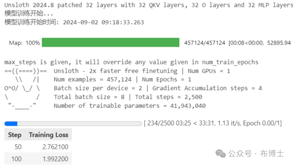 大模型干货 | 微调框架Llama-factory和Unsloth：应该选择哪个？-CSDN博客
