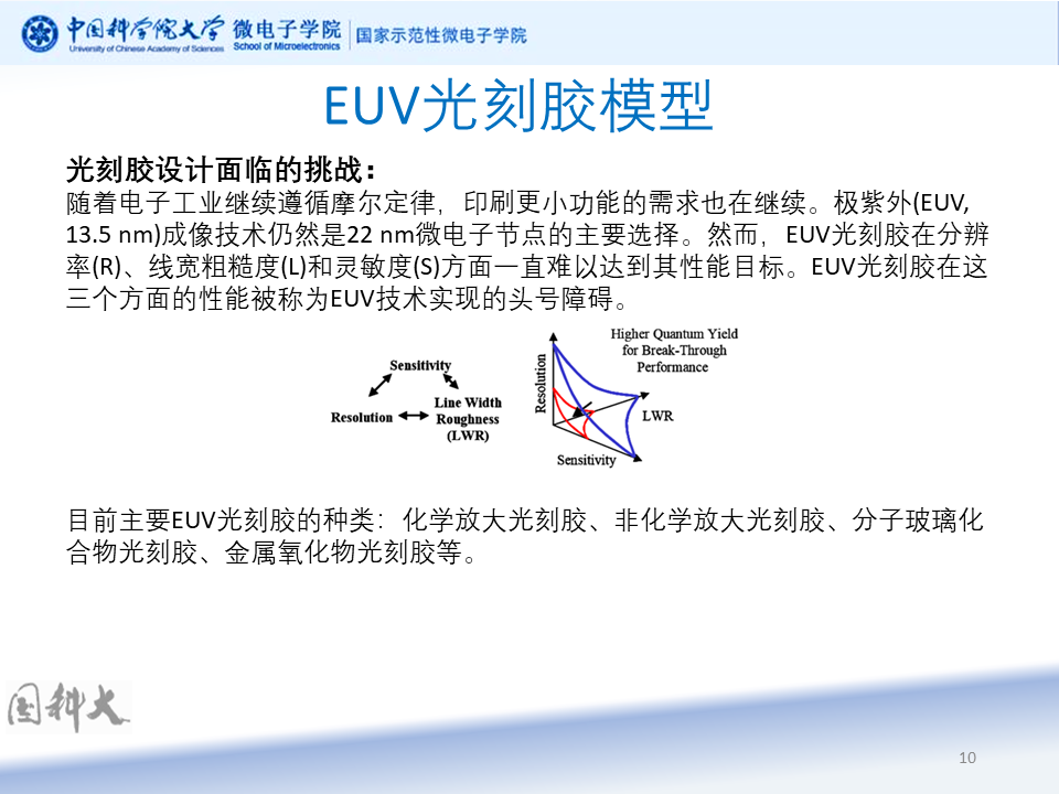 蒙特卡洛方法_【Study】基于蒙特卡洛方法的EUV光刻胶模型——集成电路先进光刻技术与版图设计优化...-CSDN博客
