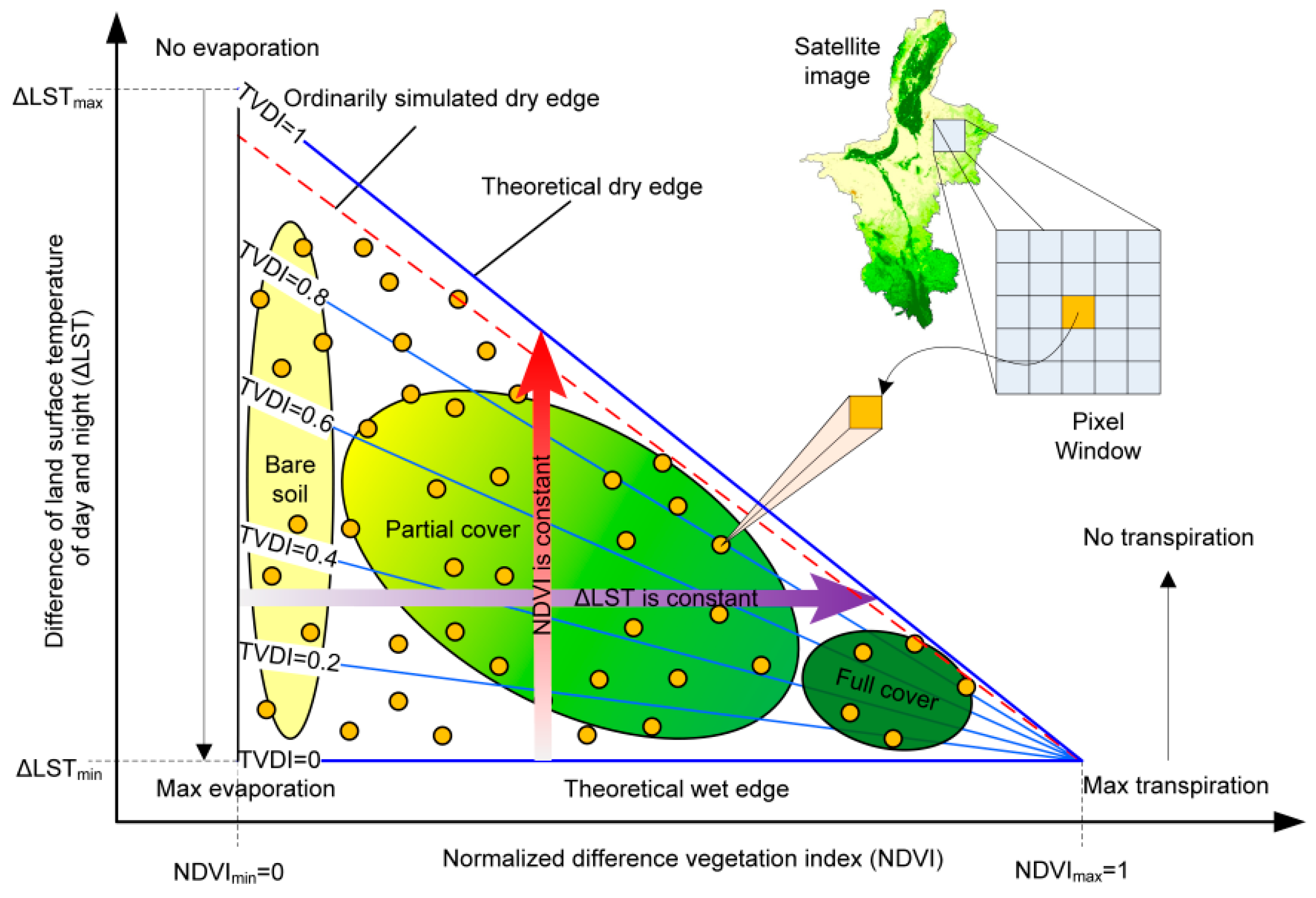 Python计算温度植被干旱指数（TVDI）_tvdi python计算-CSDN博客