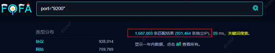 Elasticsearch未授权访问漏洞复现elasticsearch未授权访问复现 Csdn博客 