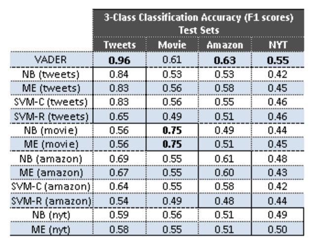 pythonnltk情感分析器_使用VADER和NLTK进行情感分析_知惠酱的博客-CSDN博客