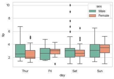 Seaborn绘制箱型图_seaborn boxplot-CSDN博客
