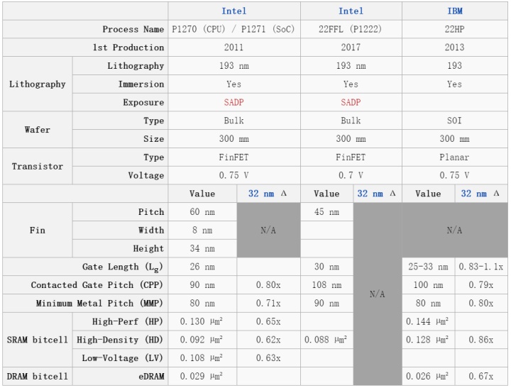 是指什么_7nm 制程工艺到底指什么？-CSDN博客