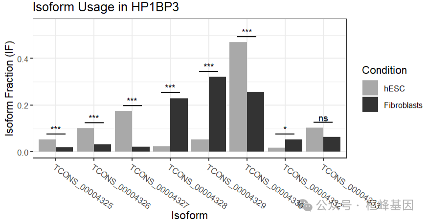 RNA 47. 基于转录组识别可变剪切和异构体开关(IsoformSwitchAnalyzeR)②-CSDN博客