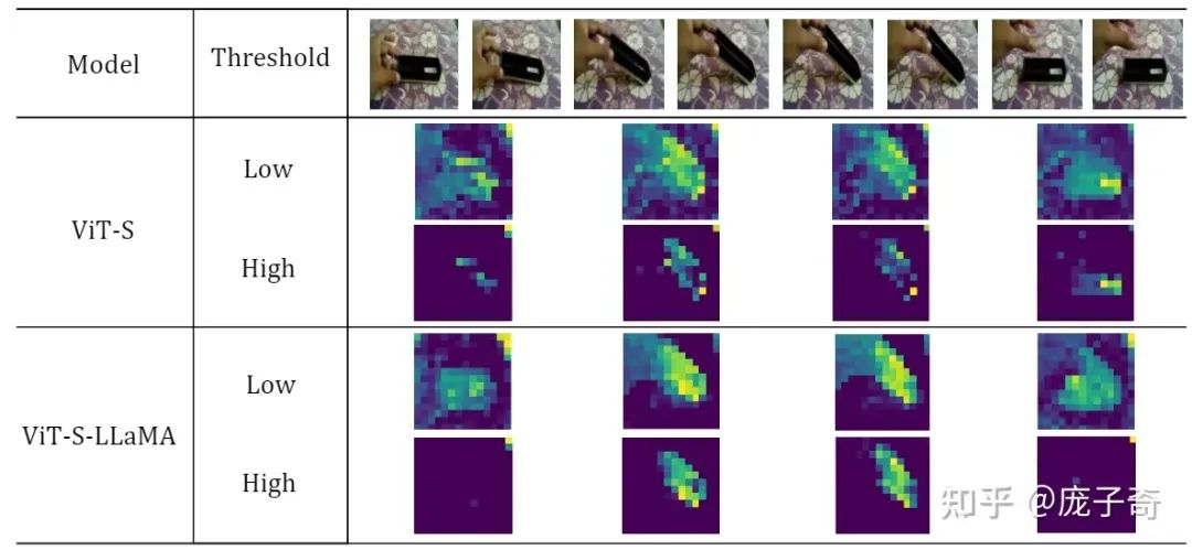 LLM里的Transformer还可以这么用？-CSDN博客