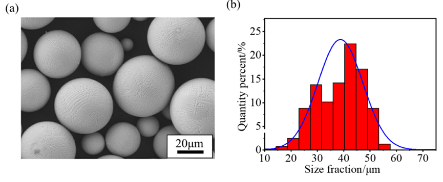 大连理工：高抗拉强度、高延伸率GH4099激光选区熔化研究-CSDN博客