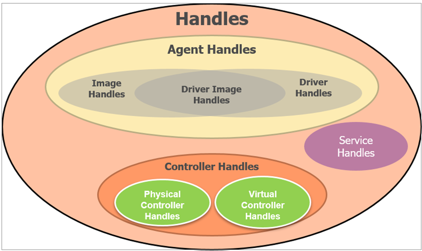 Handle & Protocol_handleprotocol-CSDN博客