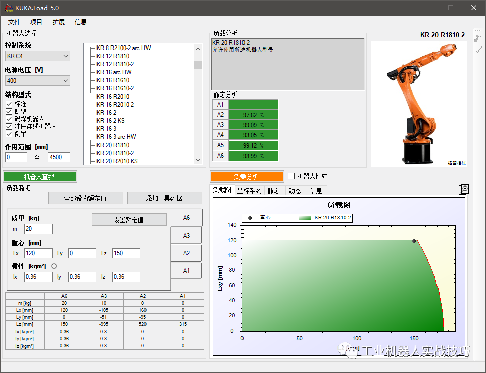 hp-ux 查看系统负载_KUKA 负载检测软件-CSDN博客