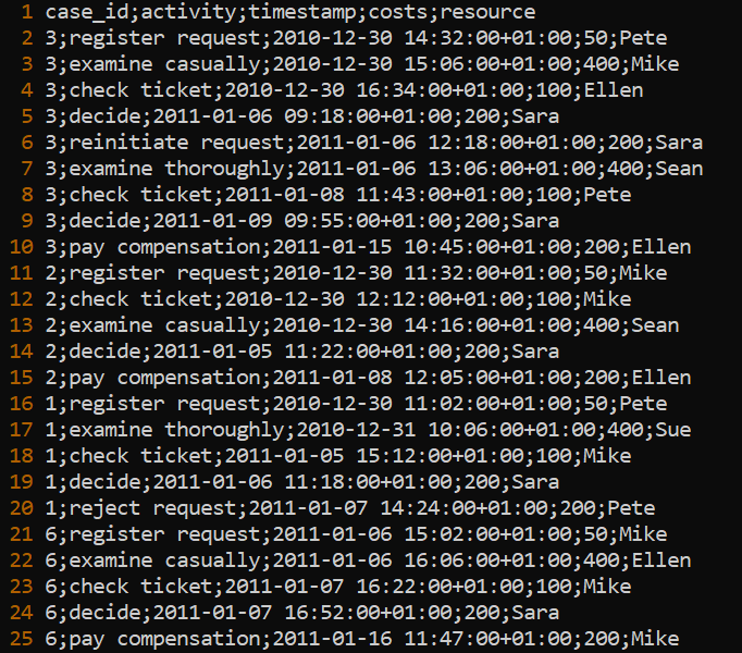 【Pm4py第一讲】关于ProcessMining-CSDN博客