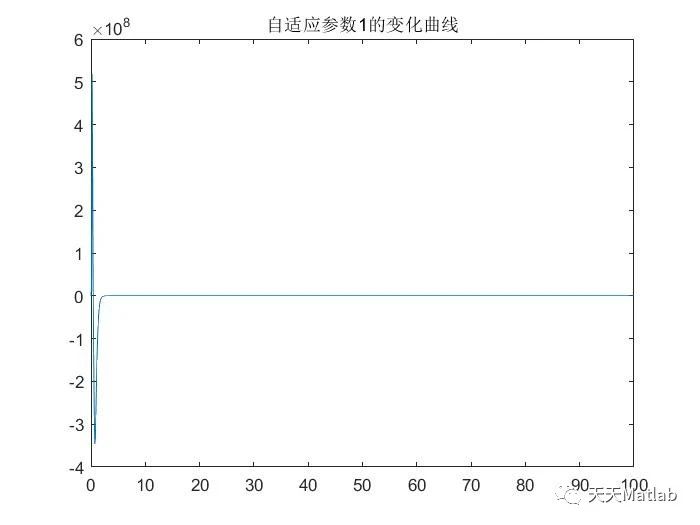 基于Matlab实现Backstepping的船舶航行自适应鲁棒非线性控制器设计-CSDN博客
