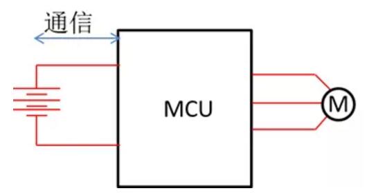电机驱动MCU通用功能和技术点解析_电驱控制,mcu主频多少合适-CSDN博客
