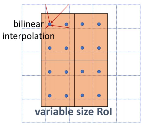 如何在你自己的代码中使用ROI Pool和ROI Align（PyTorch 1.0）-CSDN博客