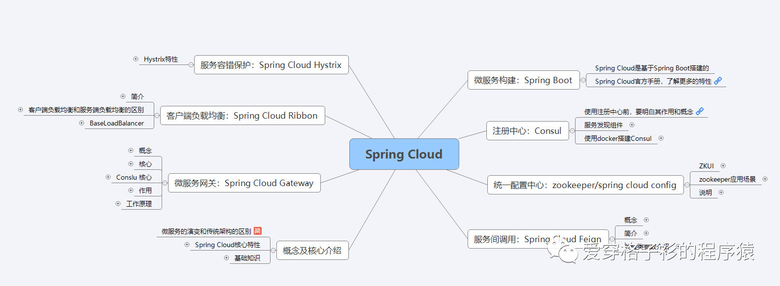 京东内网惨遭开源的“顶级”SpringCloud实战手册，霸榜GitHub一个月-CSDN博客