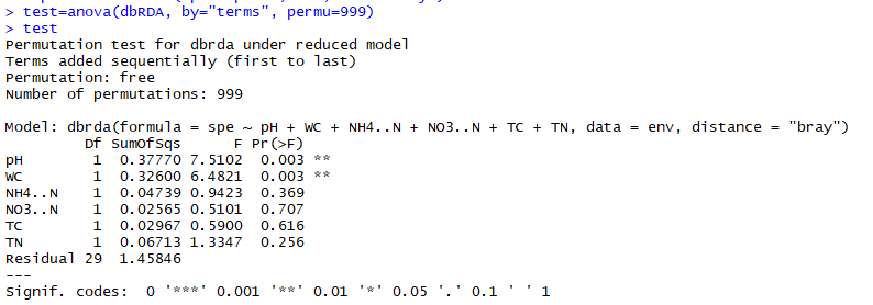 R统计-PCA/PCoA/db-RDA/NMDS/CA/CCA/DCA等排序分析教程-CSDN博客