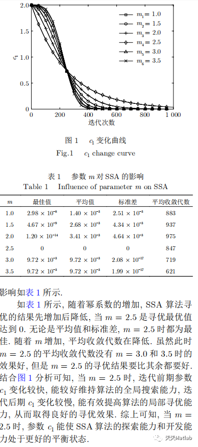 【樽海鞘算法】基于多子群的共生非均匀高斯变异樽海鞘群算法求解单目标优化问题附matlab代码msnssa多目标樽海鞘算法的劣势 Csdn博客