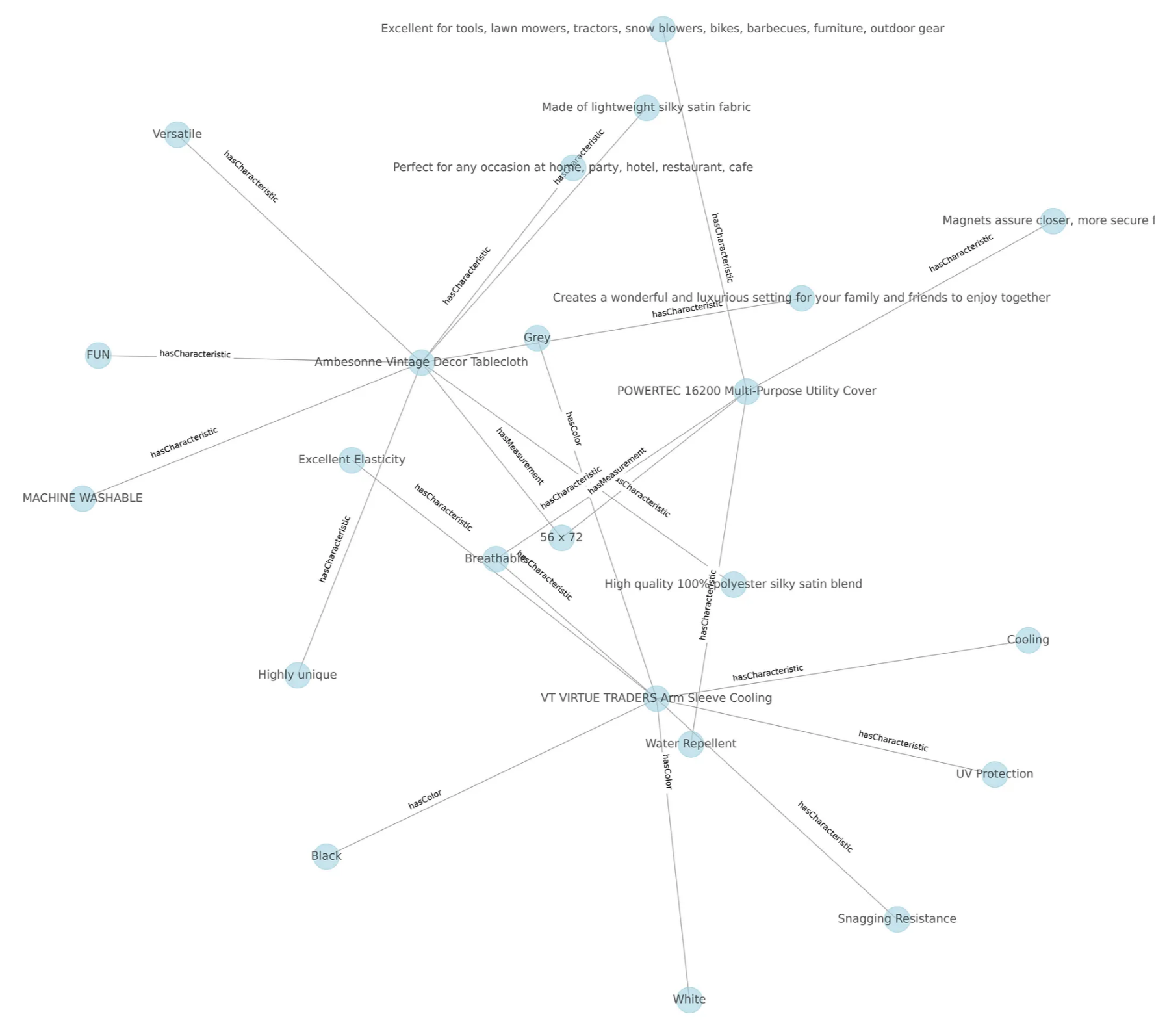 使用ChatGPT自动构建知识图谱_用gpt 生成关系图谱-CSDN博客