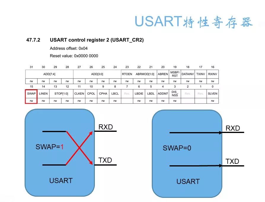 UART的Rx和Tx引脚如何互换，电平如何反转-CSDN博客