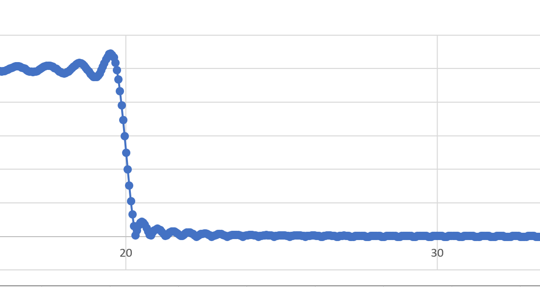 C语言实现Sinc函数（或称抽样函数/傅里叶核函数）频谱及假频、吉布斯现象分析_抽样函数的频谱-CSDN博客