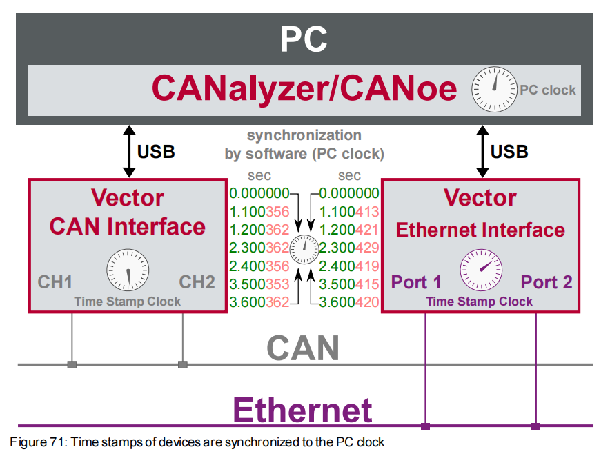 vector VN5640使用笔记_河西剑客的博客-CSDN博客