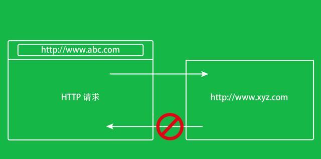 Vue跨域使用websocketweb前端实现跨域的几种方法 Csdn博客 0860