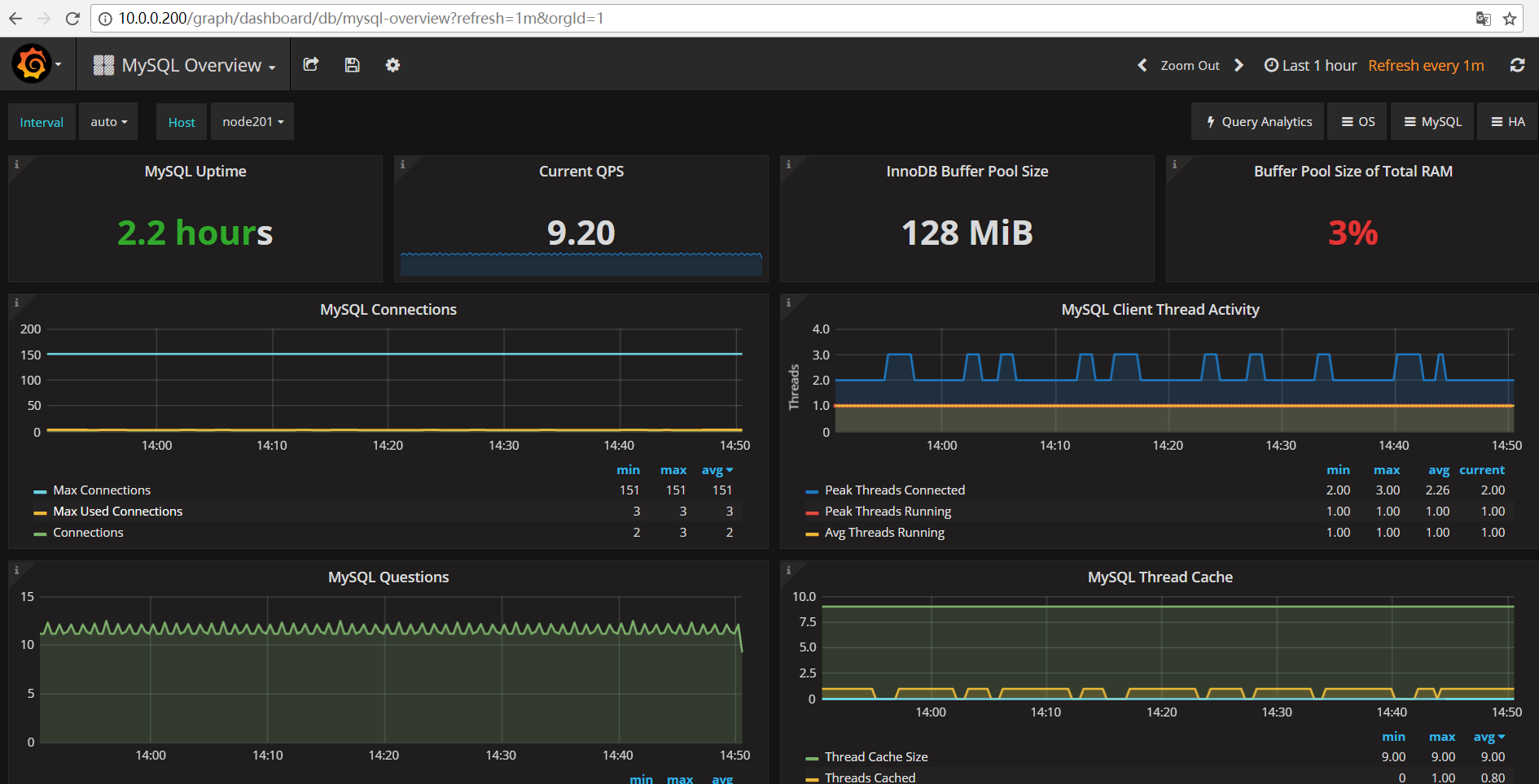 mysql pmm安装_「pmm」PMM (Percona MySQL Monitor) 部署 - seo实验室-CSDN博客