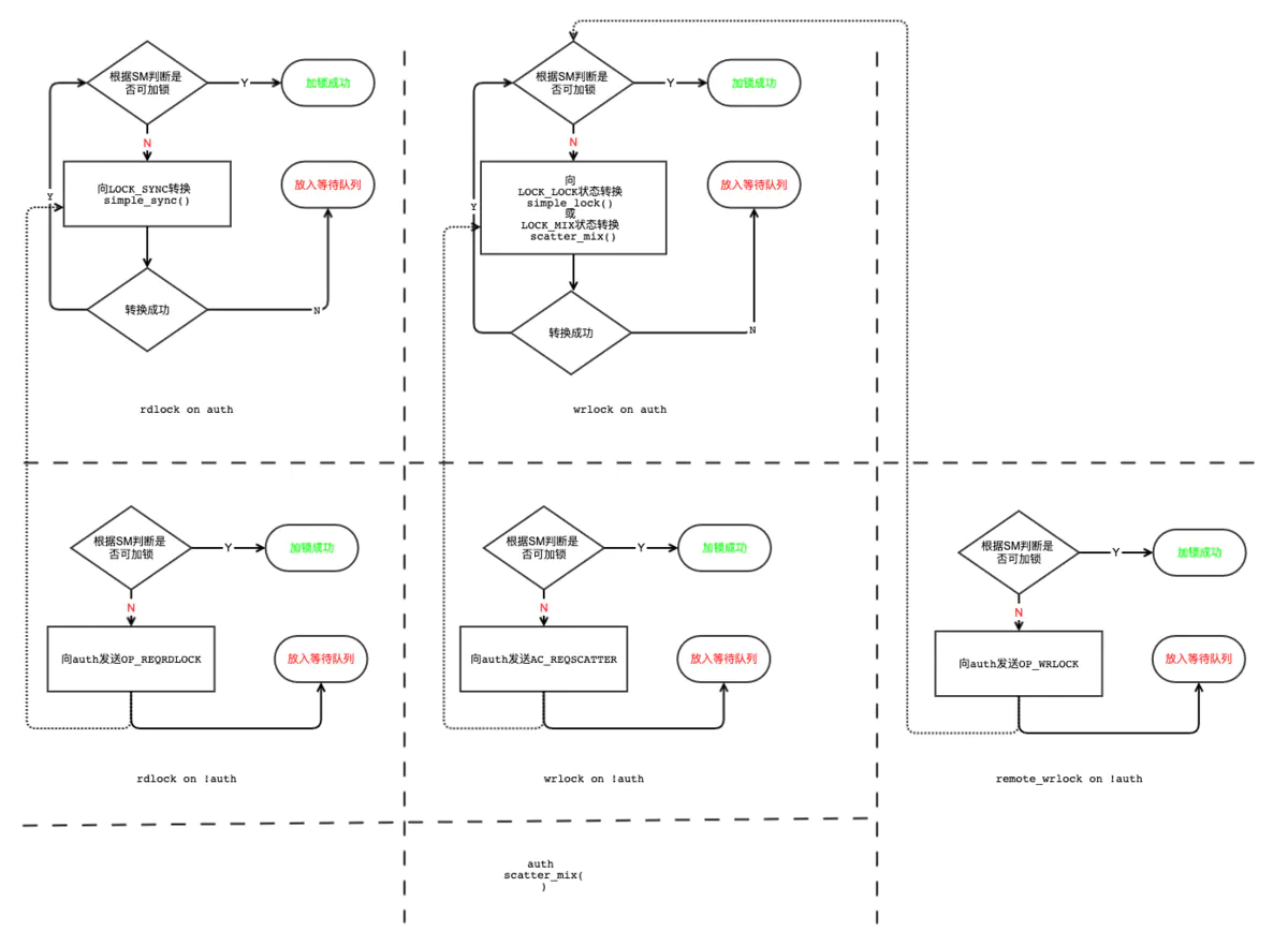【ceph】CEPHFS 内部实现（一）：概念篇--未消化-CSDN博客
