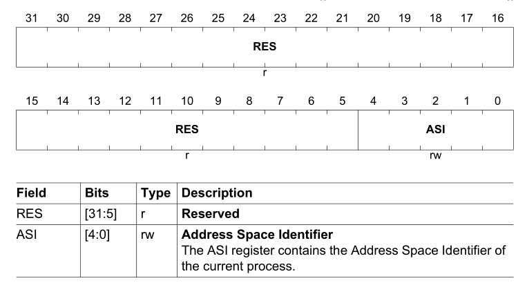 TC27x寄存器学习_endinit-CSDN博客