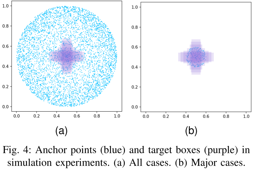 YOLO涨点Trick | 超越CIOU/SIOU，Wise-IOU让Yolov7再涨1.5个点！_wiou降点-CSDN博客